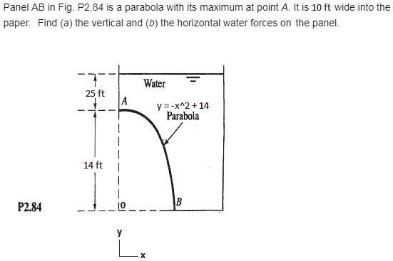 SOLVED: Panel AB in Fig. P2.84 is a parabola with its maximum at point ...