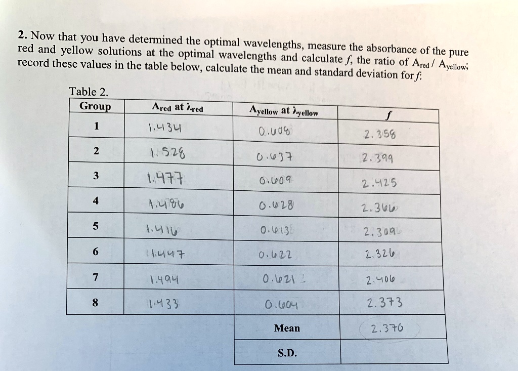 SOLVED: 2. Now that you have determined the optimal red and yellow ...