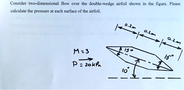 SOLVED: Consider two-dimensional flow over the double-wedge airfoil shown in the figure. Please ...