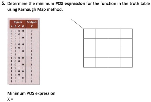 5 determine the minimum pos expression for the function in the truth table using karnaugh map ...