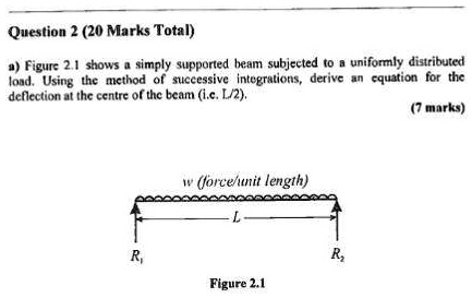 Figure 2.1 shows a simply supported beam subjected to a uniformly ...