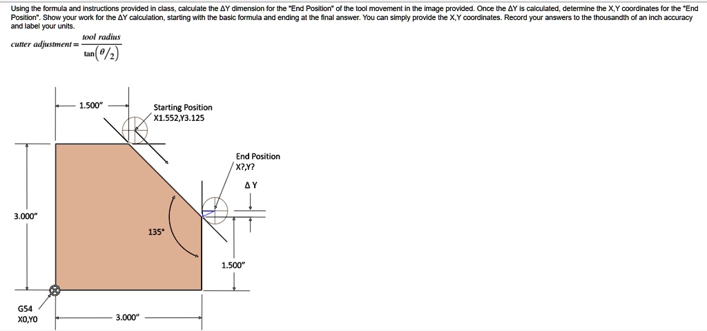 Using the formula and instructions provided in class, calculate the ?Y ...