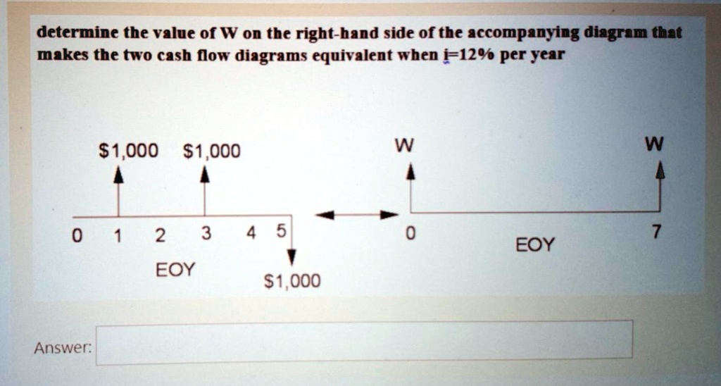 Determine the value of W on the right-hand side of the accompanying ...
