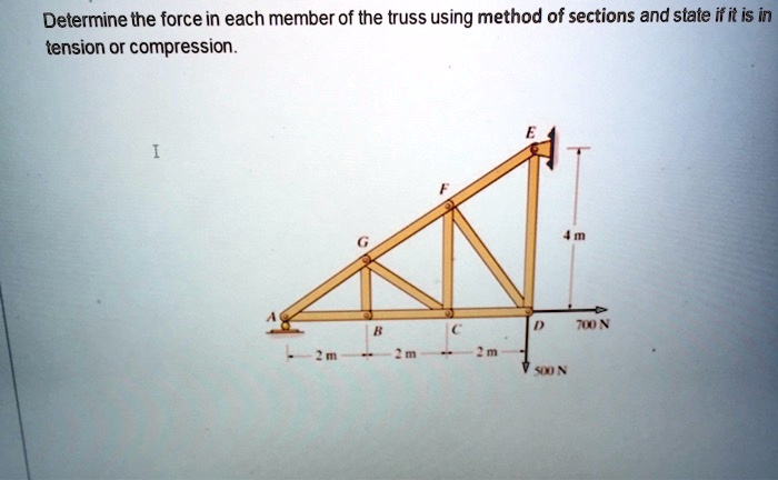 Determine the force in each member of the truss using method of sections and state if it is in ...