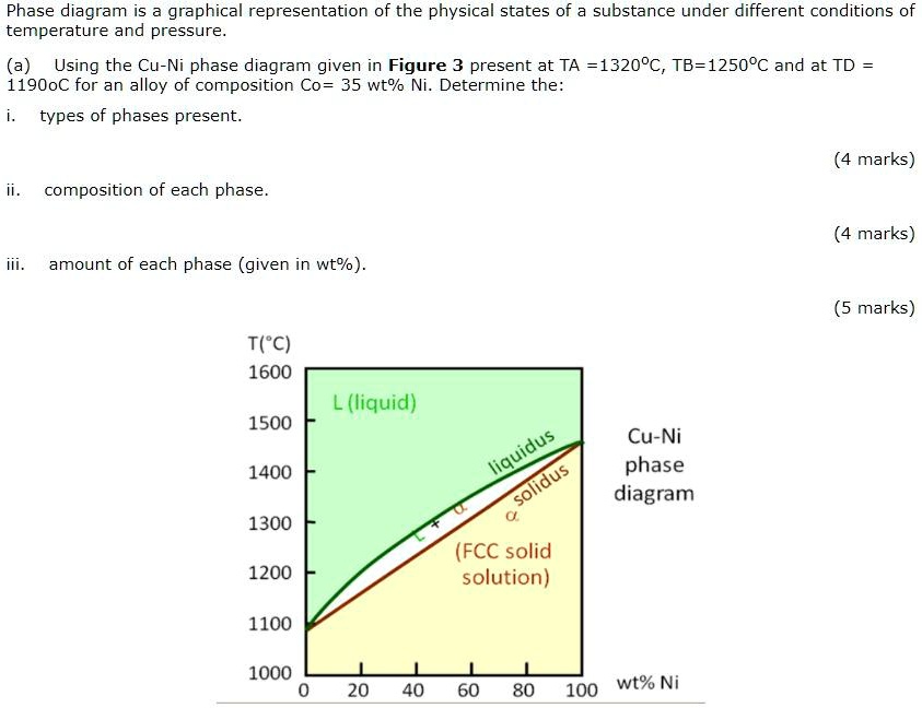 Phase diagram is a graphical representation of the physical states of a ...