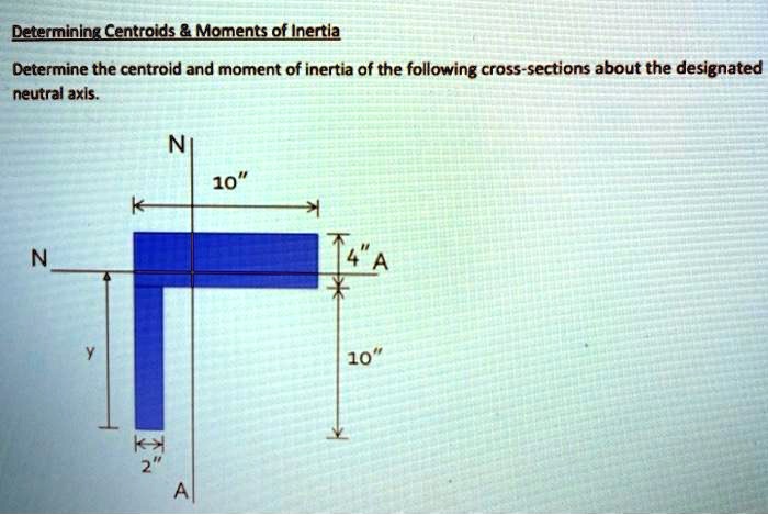 Determining Centroids Moments of Inertia Determine the centroid and moment of inertia of the ...