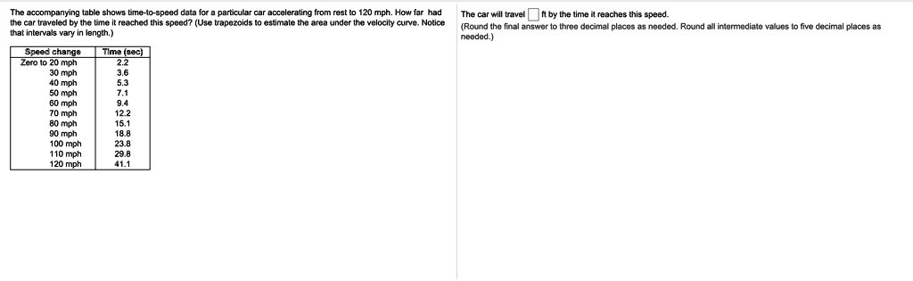 SOLVED: The accompanying table shows time-speed data for a car ...