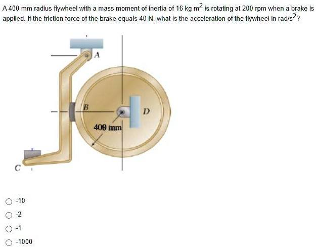 A 400 mm radius flywheel with a mass moment of inertia of 16...