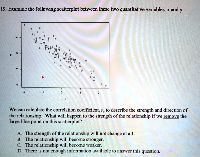 SOLVED: 19. Examine the following scatterplot between these two ...