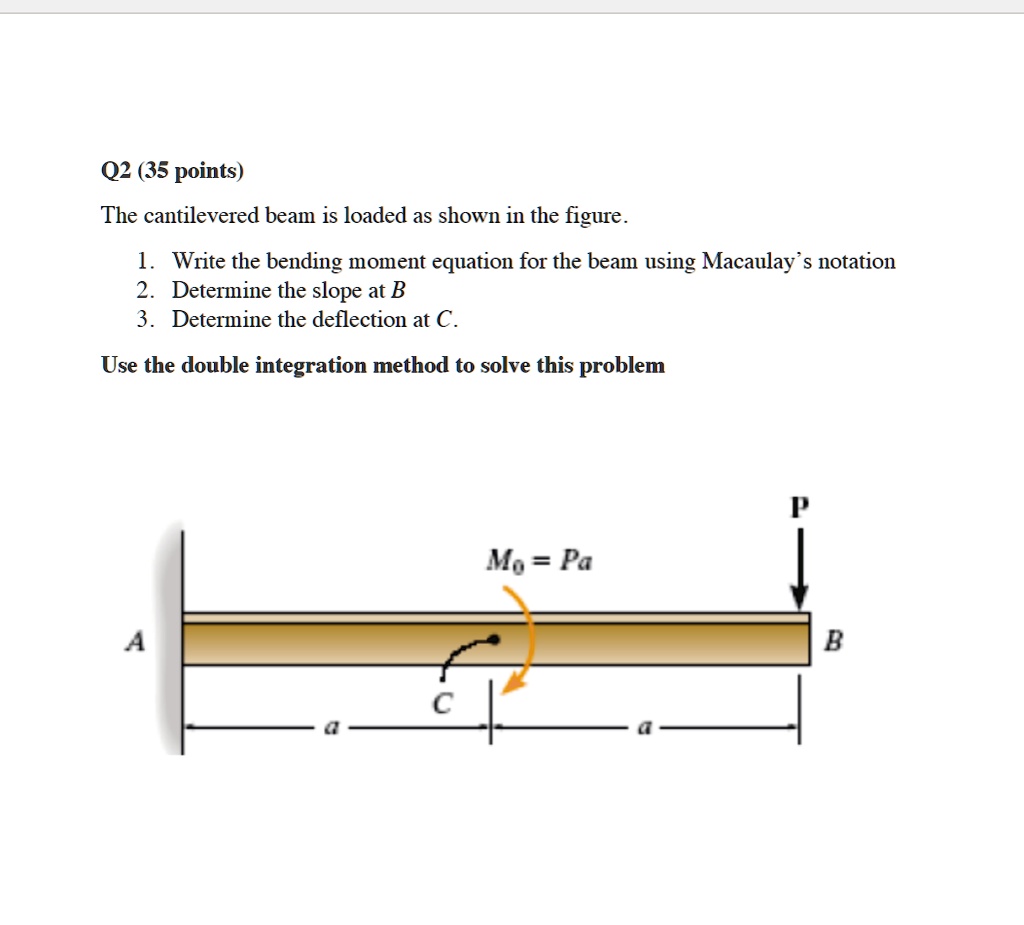 SOLVED: The cantilevered beam is loaded as shown in the figure. 1. Write the bending moment ...