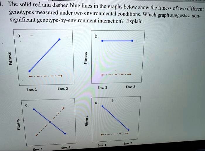 SOLVED: The solid red and dashed blue lines in the graphs below show ...