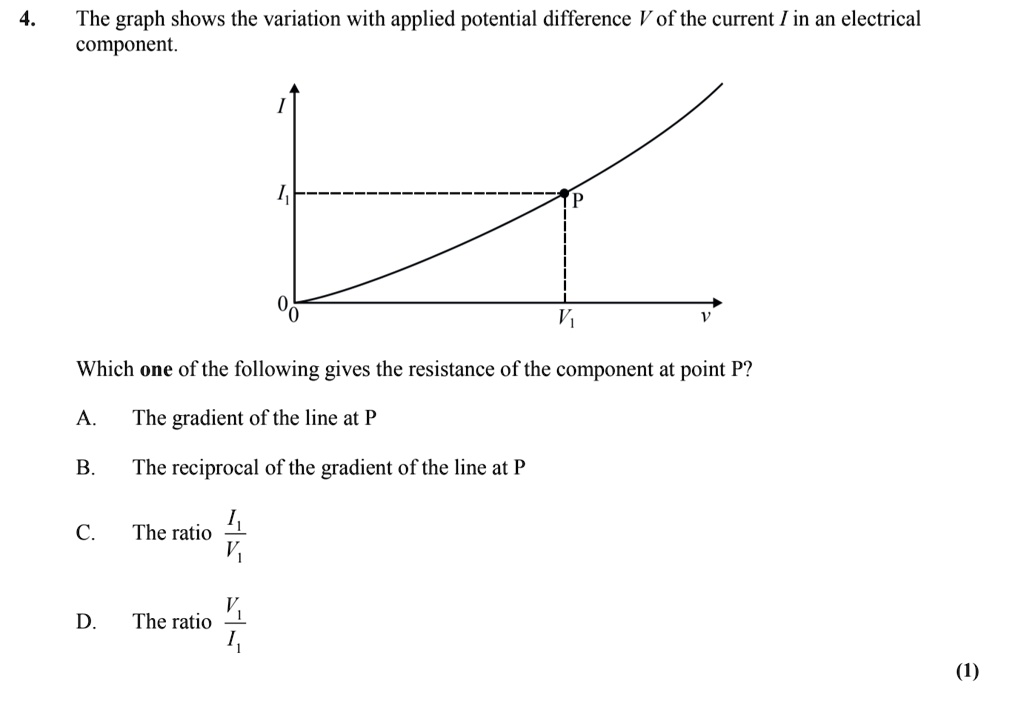 SOLVED: The graph shows the variation with applied potential difference ...