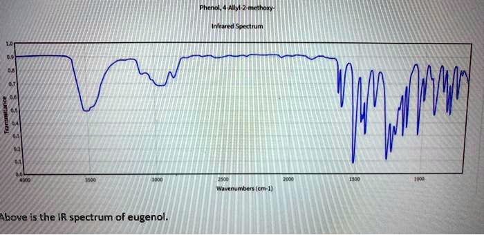 SOLVED: Above is the IR spectrum of eugenol: