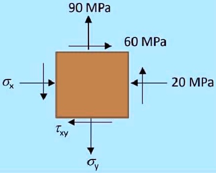 τxy 90 MPa 60 MPa 20 MPa