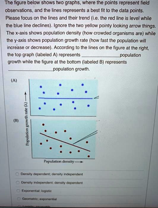 SOLVED: The figure below shows two graphs; where the points represent ...