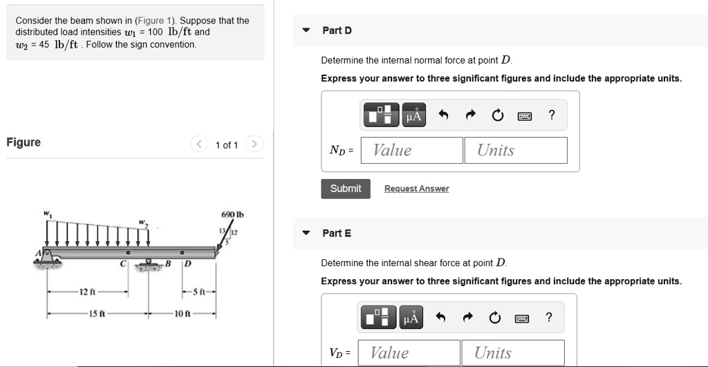 SOLVED: Consider the beam shown in (Figure 1.Suppose that the distributed load intensities w ...