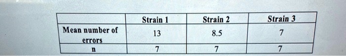 SOLVED: Strain Strain 2 Strain 3 Mean number of errors 8.5