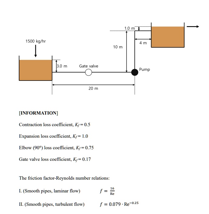 1500 kg/hr [INFORMATION] 3.0 m Gate valve 20 m Contraction loss ...