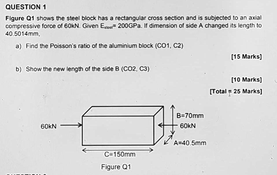 SOLVED: QUESTION 1 Figure Q1 shows the steel block with a rectangular ... SOLVED: QUESTION 1 Figure Q1 shows the steel block with a rectangular ...