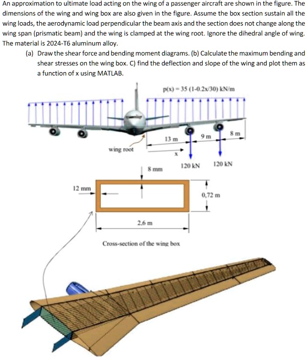 SOLVED: PROBLEM 1: An approximation of the ultimate load acting on the ...