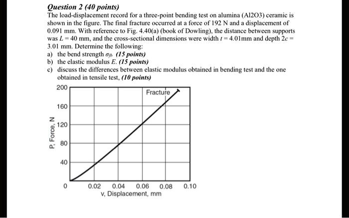 SOLVED: Question 2 (40 points): The load-displacement record for a ...