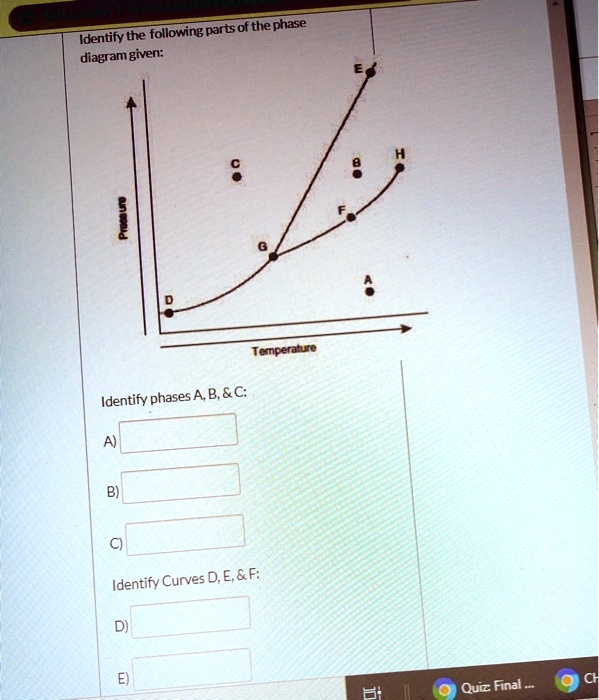 SOLVED: partsof the phase Identify the following ! diagram given ... SOLVED: partsof the phase Identify the following ! diagram given ...