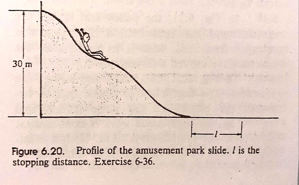 SOLVED: At some amusement parks, one can slide down a ramp, as shown in ...