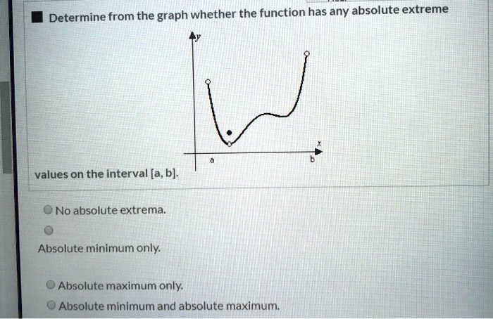 determine from the graph whether the function has any absolute extreme ...