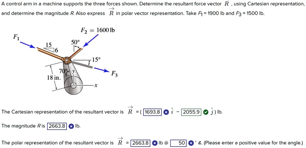SOLVED: A control arm in a machine supports the three forces shown. Determine the resultant ...