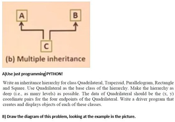 Solved A Multiple Inheritance A Use Just Programming Python Write An Inheritance Hierarchy