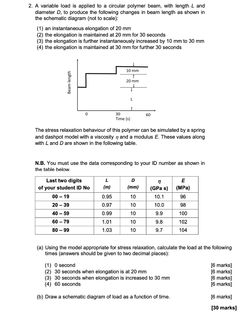 SOLVED: A variable load is applied to a circular polymer beam, with ...