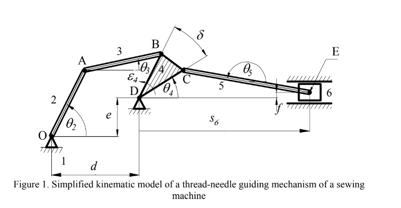 ? B 3 E A ?? ?? 4 C D ?? 5 6 2 ?? ϵ4 ϵ4 e ?? δ6 O 1 d Figure 1 ...