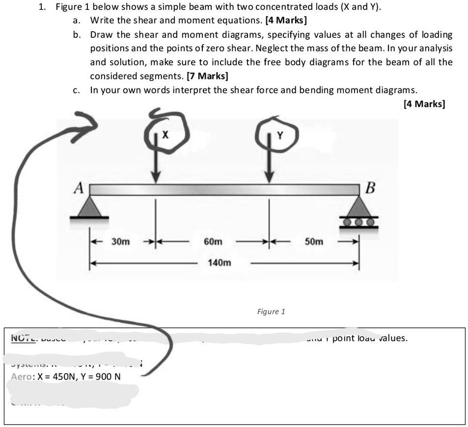 SOLVED: Figure 1 below shows a simple beam with two concentrated loads (X and Y). a. Write the ...