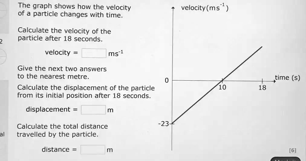 The graph shows how the velocity of a particle changes with time. Calculate the velocity of the ...