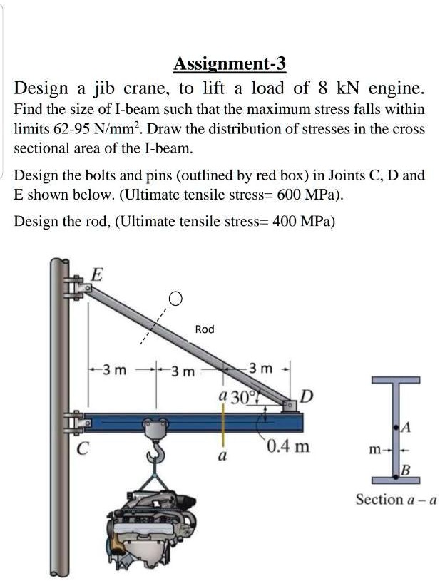 Assignment-3 Design a jib crane, to lift a load of 8 kN engine. Find ...