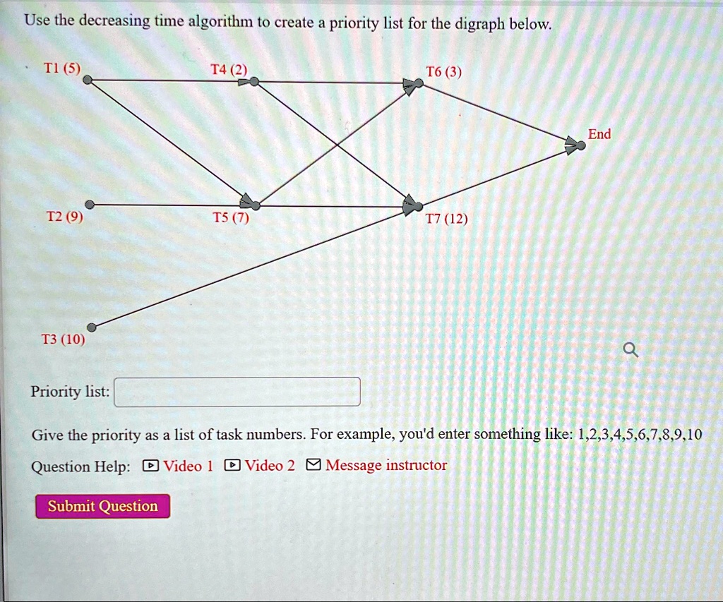 Solved Use The Decreasing Time Algorithm To Create A Priority List For The Digraph Below T3