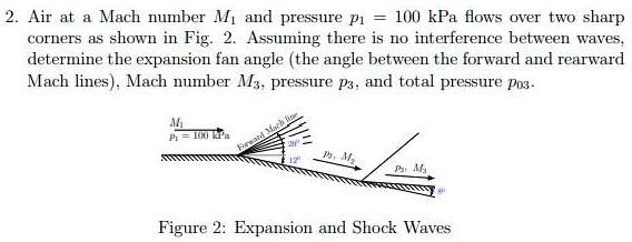 SOLVED: Air at a Mach number M and pressure pi = 100 kPa flows over two ...