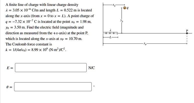 SOLVED: A finite line of charge with linear charge density Î» = 3.05 x ...