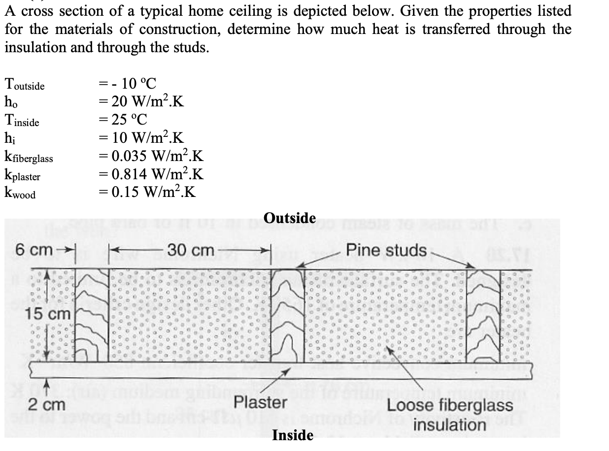 SOLVED: A cross section of a typical home ceiling is depicted below ...