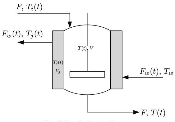 SOLVED: Consider the well-mixed, jacketed cooling tank shown in Figure ...
