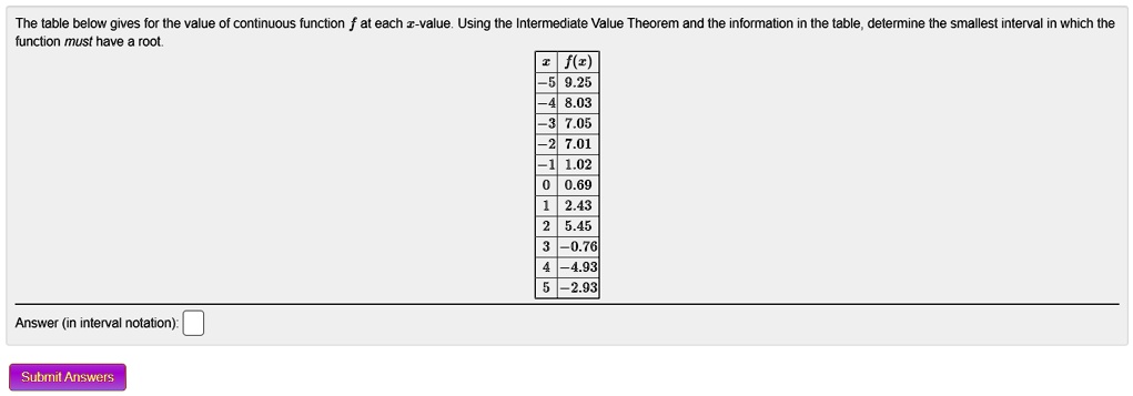 SOLVED: The table below gives for the value of continuous function at ...