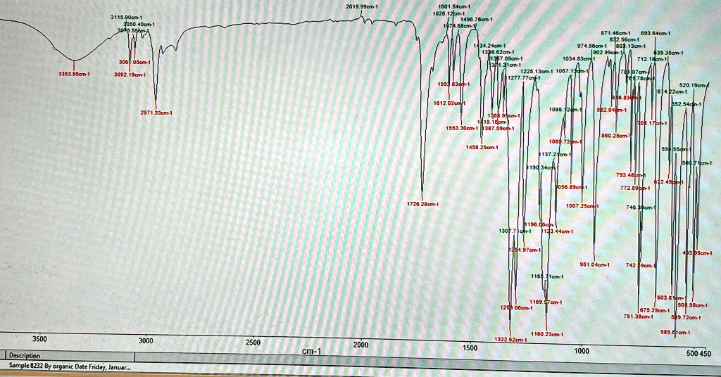 this experiment was the alkylation of sodium saccharin with a ...