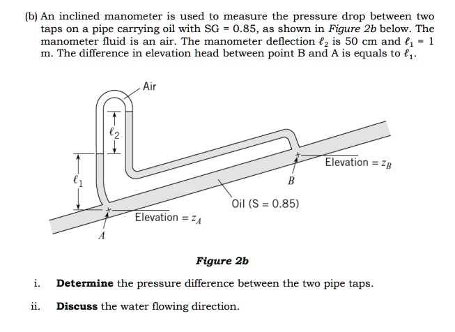 b an inclined manometer is used to measure the pressure drop between ...
