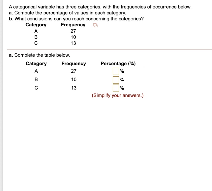 SOLVED: A categorical variable has three categories, with the frequencies of occurrence below ...