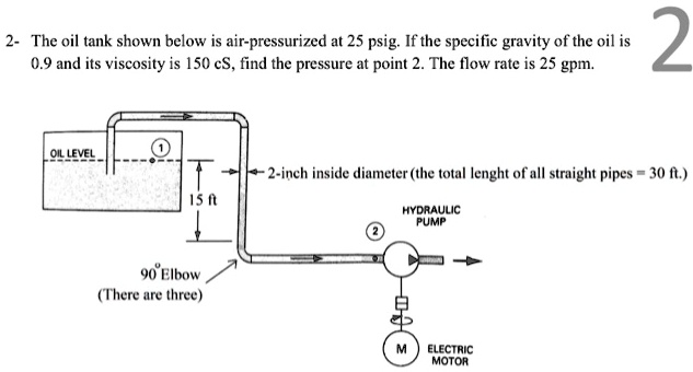 SOLVED: The oil tank shown below is air-pressurized at 25 psig. If the ...