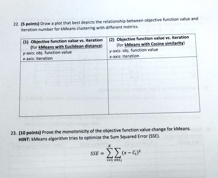 Solved The Relationship Between Objective Function Value And 22 5