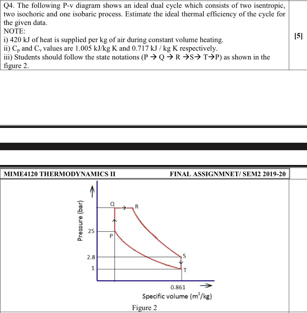 Q4. The following P-v diagram shows an ideal dual cycle which consists of two isentropic, two ...
