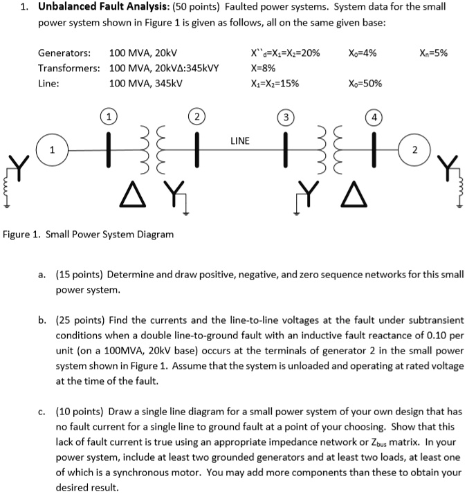 1 unbalanced fault analysis 50 points faulted power systems system data for the small power ...