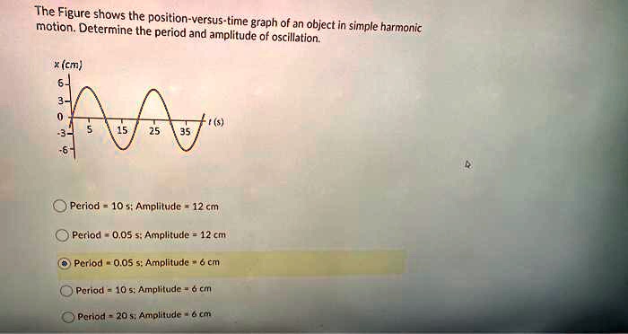 SOLVED: The figure shows the position-versus-time graph of an object in motion. Determine the ...
