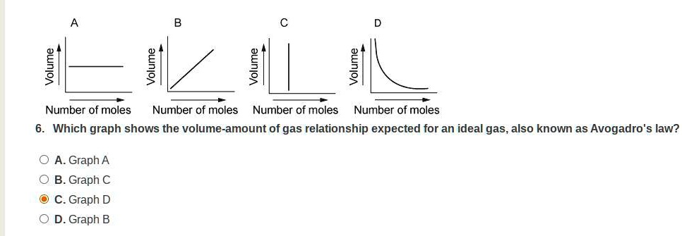 SOLVED: Which graph shows the volume-amount of gas relationship ...